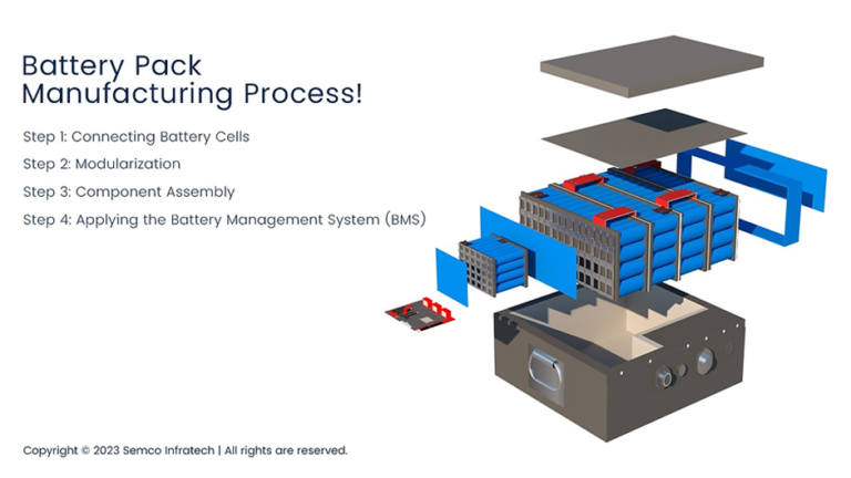 Battery Pack Manufacturing Process: Step-by-Step Guide