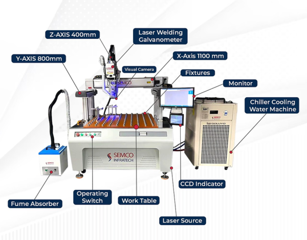 Laser Welding Technology in Lithium Battery Manufacturing