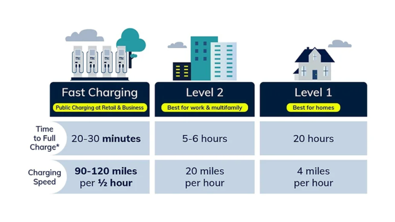 800V Architecture in BEVs: Faster, Lighter, Efficient