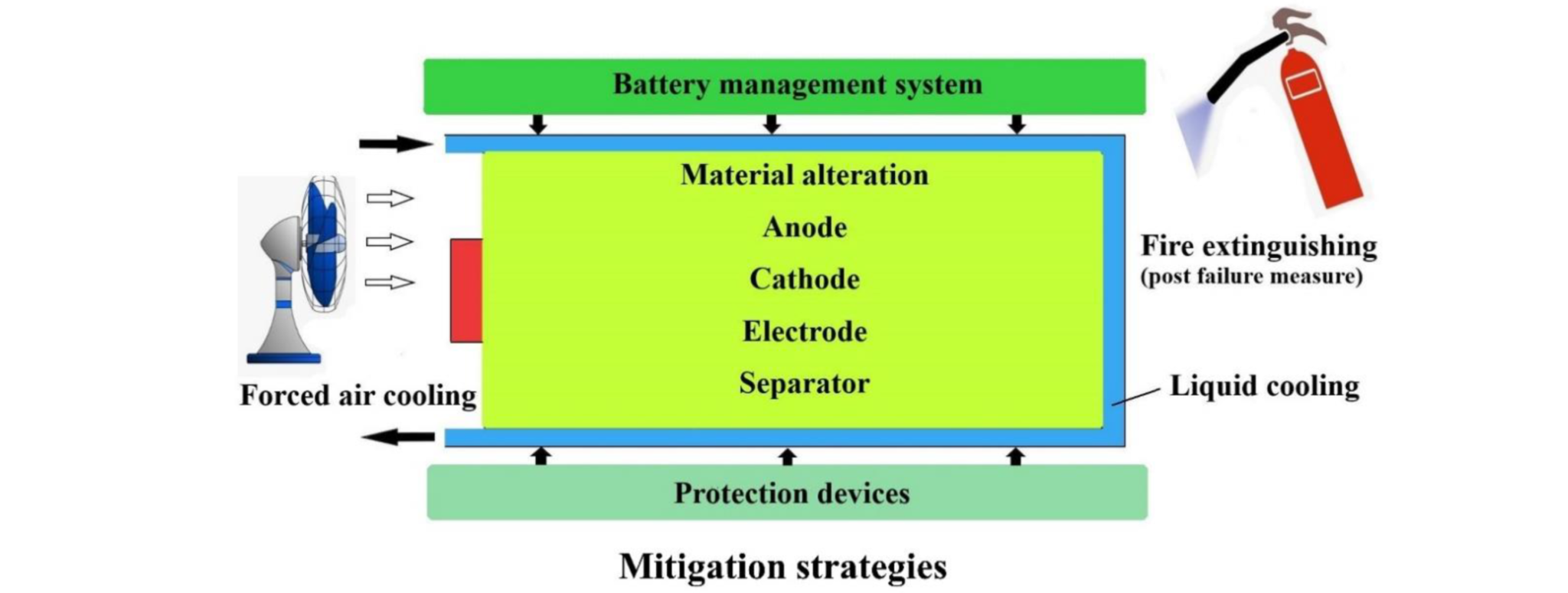 EV Battery Failure Modes & Solutions for Safety & Lifespan