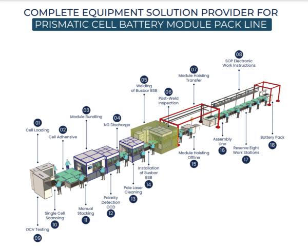 Lithium-Ion Battery Pack Manufacturing Process Guide