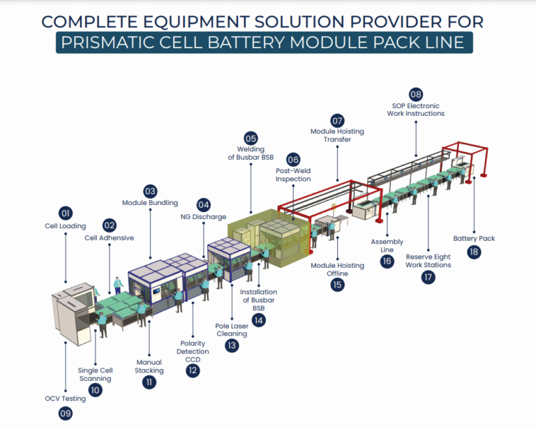 Lithium-Ion Battery Pack Manufacturing Process Guide