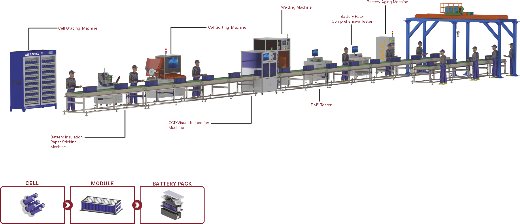 Cylindrical – Manual Assembly Line - SEMCO INFRATECH