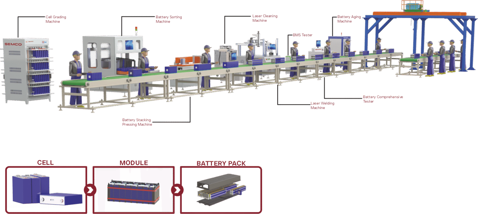 Assembly Line Solutions - SEMCO INFRATECH