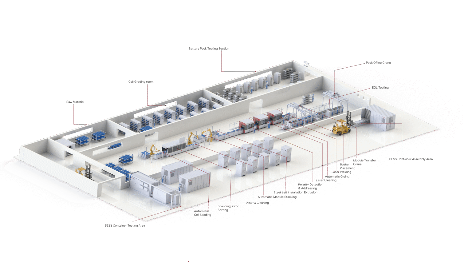 BESS Assembly Line | Battery System Production Line