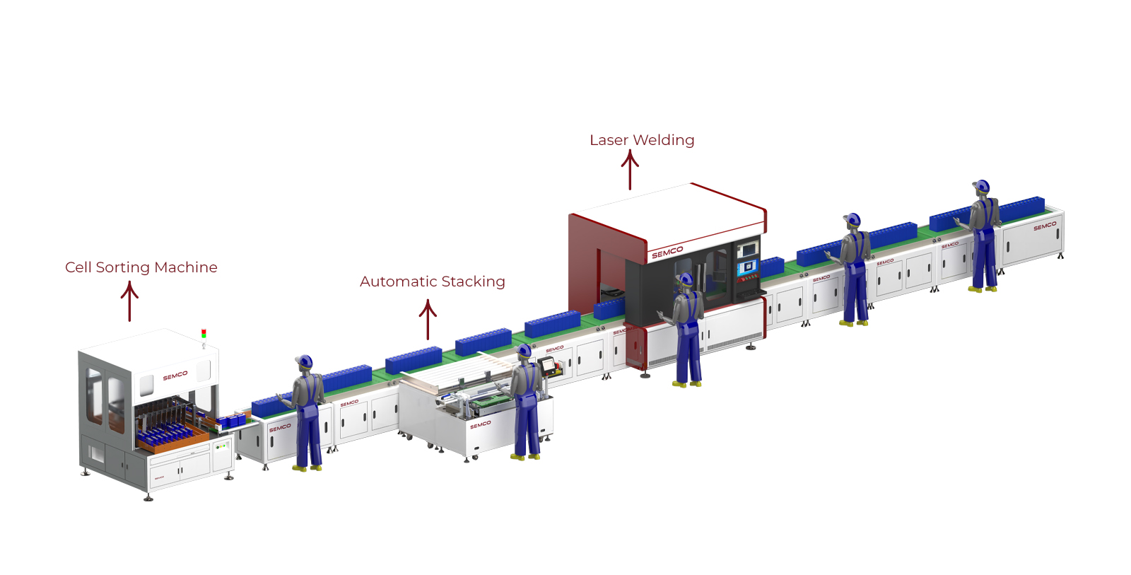 Semi-Automatic Assembly Line - SEMCO INFRATECH