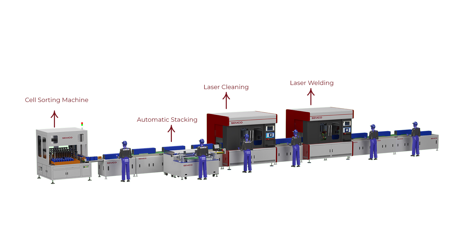 Semi-Automatic Assembly Line - SEMCO INFRATECH